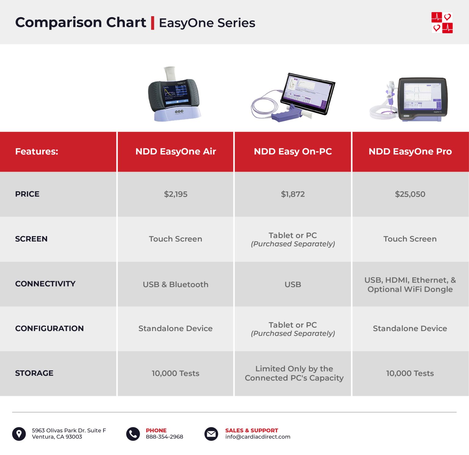 NDD Easy on-PC Spirometry System