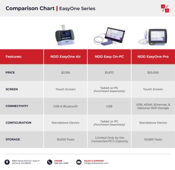 NDD Easy on-PC Spirometry System