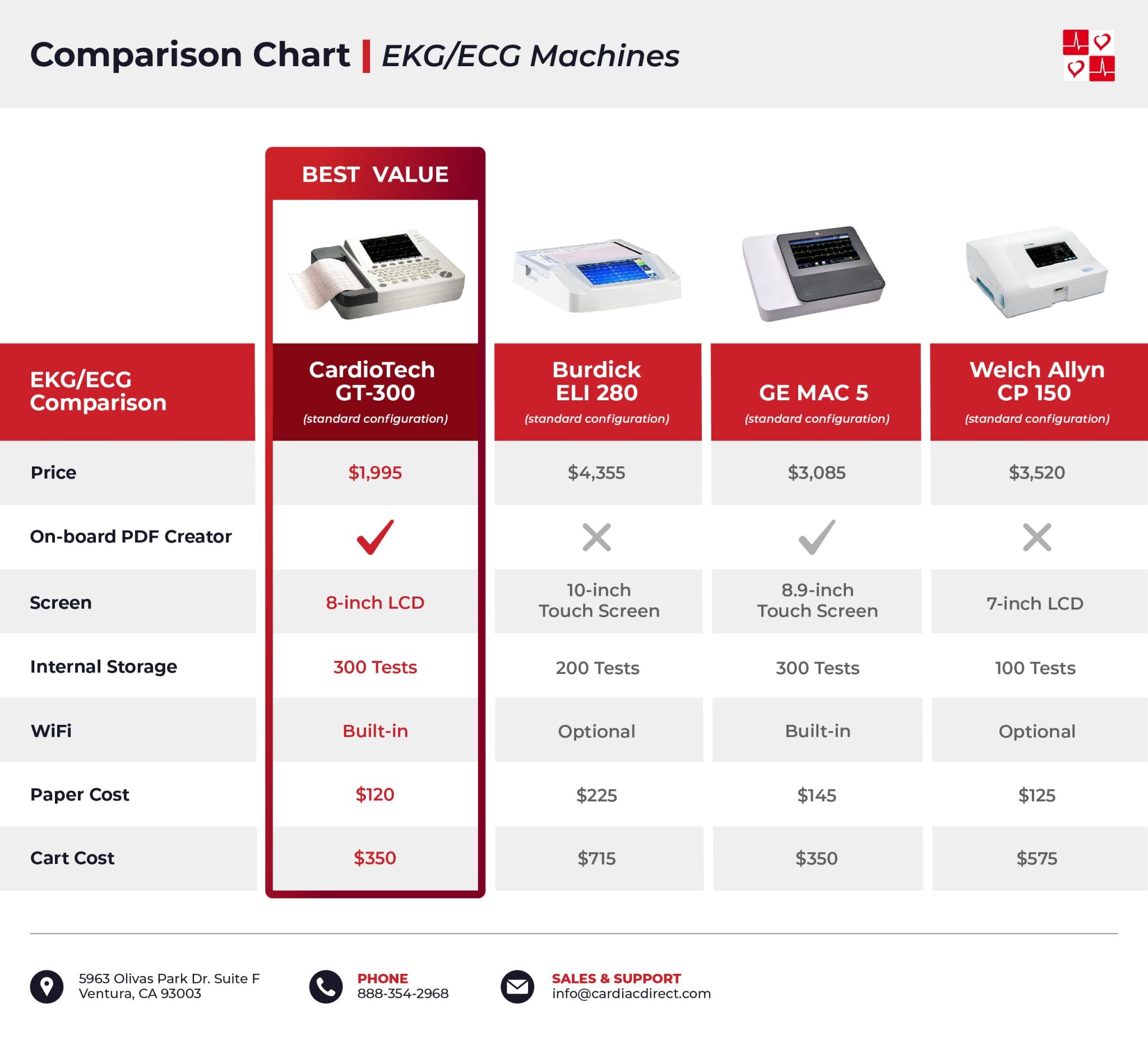 CardioTech GT-300 EKG Machine