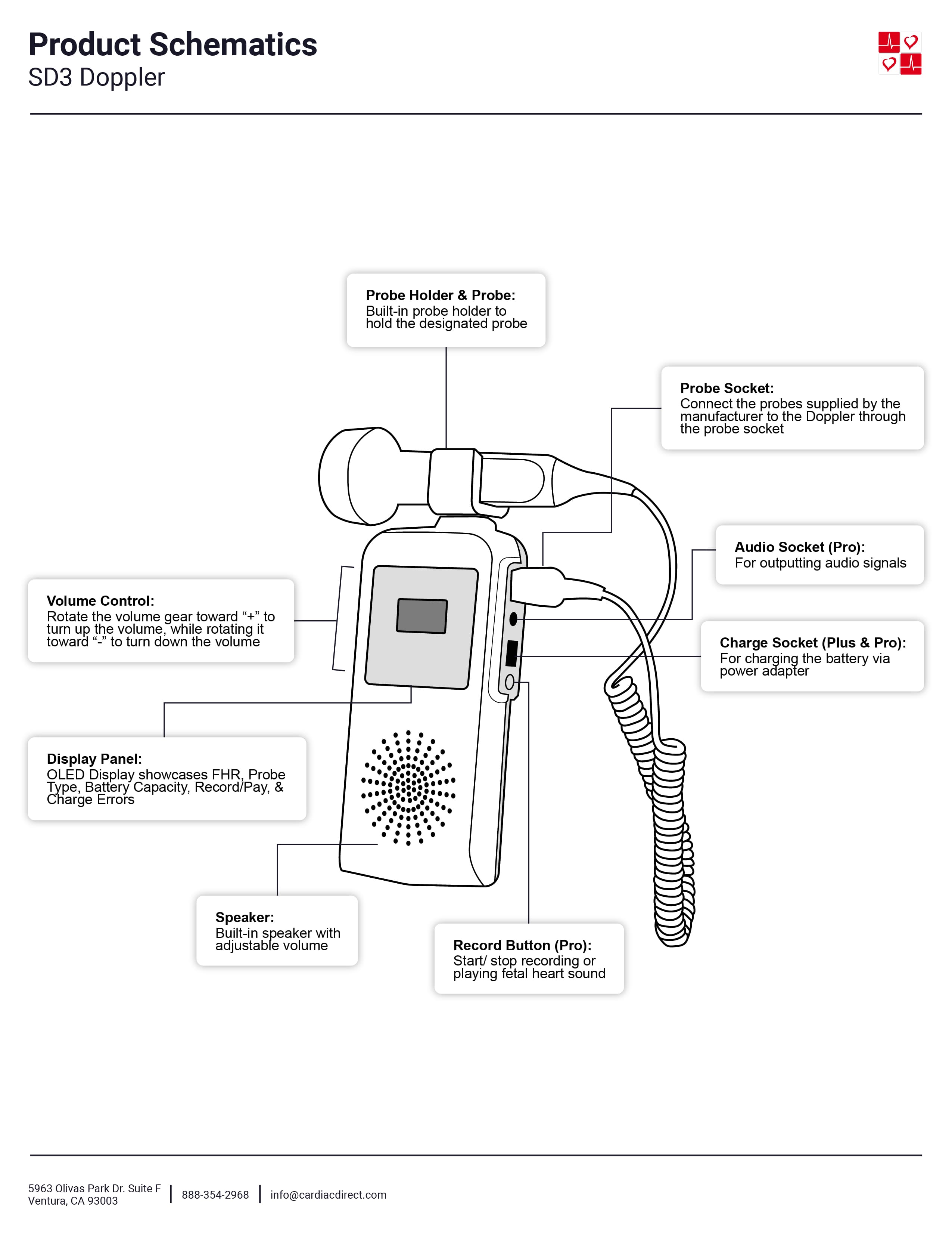 Edan SD3 Vascular/Pro/Plus/Ultrasonic Pocket Doppler - CardiacDirect