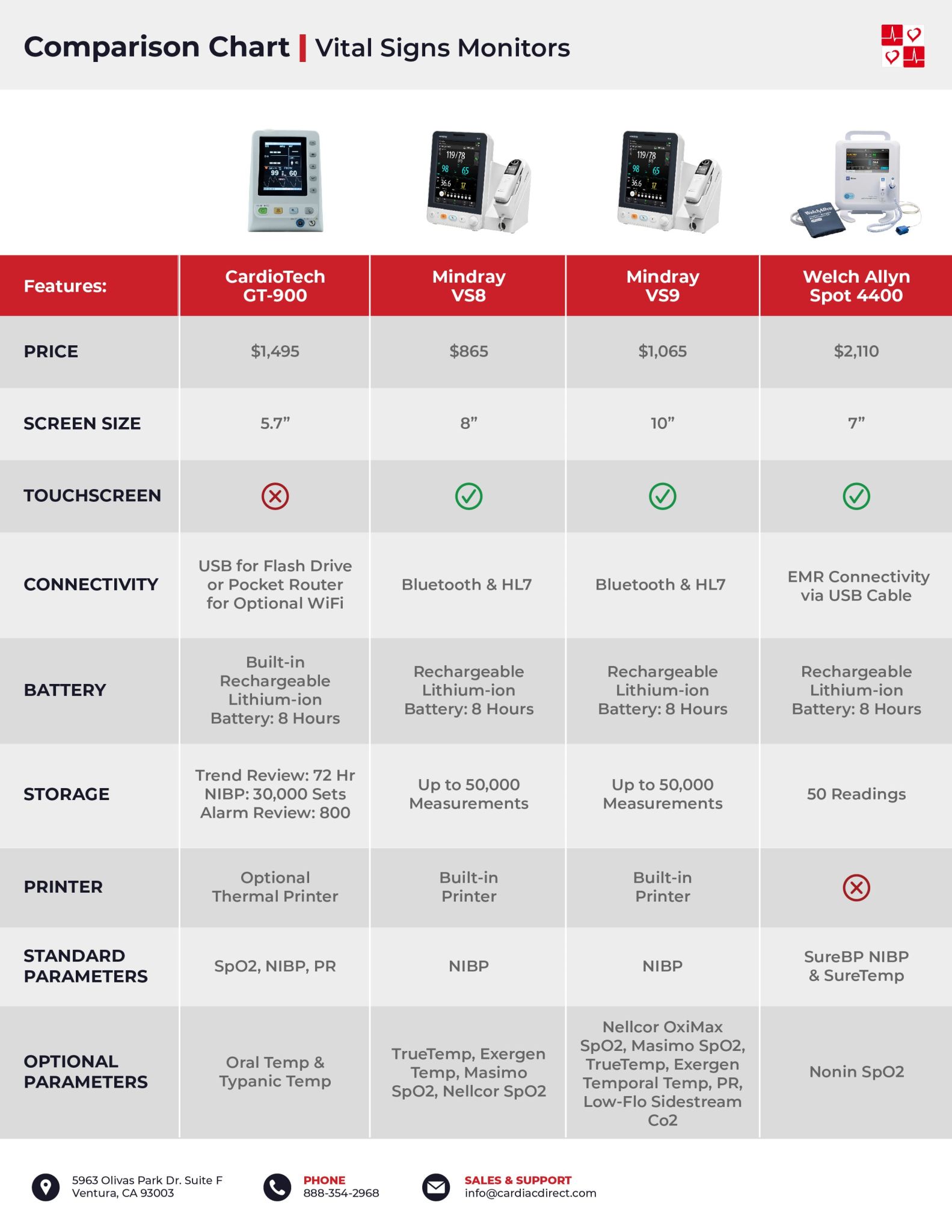 Mindray VS9 Vital Signs Monitor - CardiacDirect