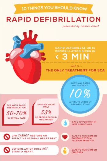 10 Things you Should Know About Rapid Defibrillation - CardiacDirect