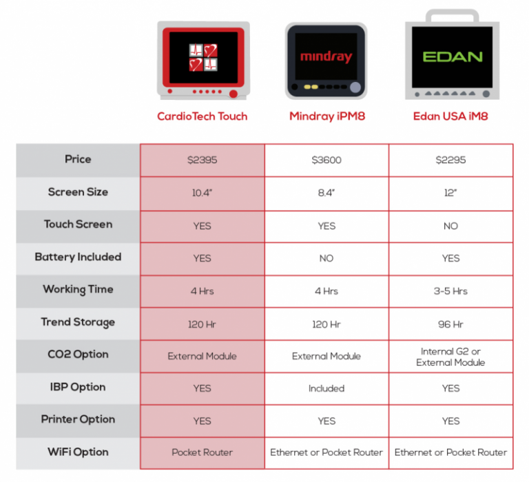 CardioTech Touch Release - CardiacDirect