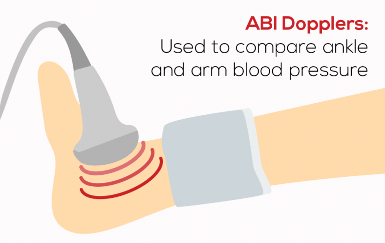 What is a Doppler? An Intro into Fetal Dopplers- CardiacDirect
