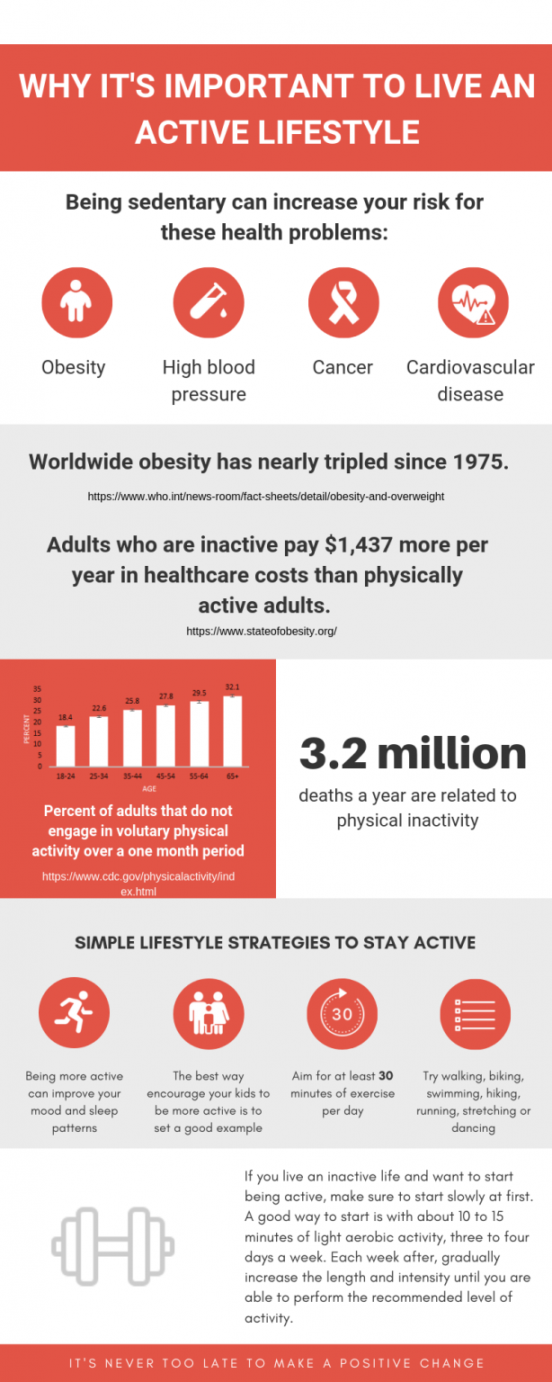 An Active Lifestyle: Why It's Important - CardiacDirect