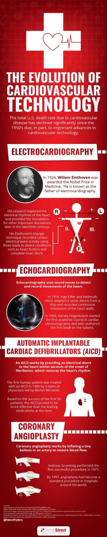Cardiovascular Technology: An Evolution - CardiacDirect