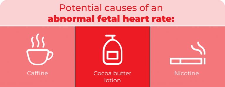 Fetal Heart Rate Monitoring: Explained - CardiacDirect