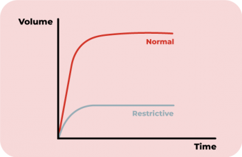 How to Interpret a Spirometry Test - CardiacDirect