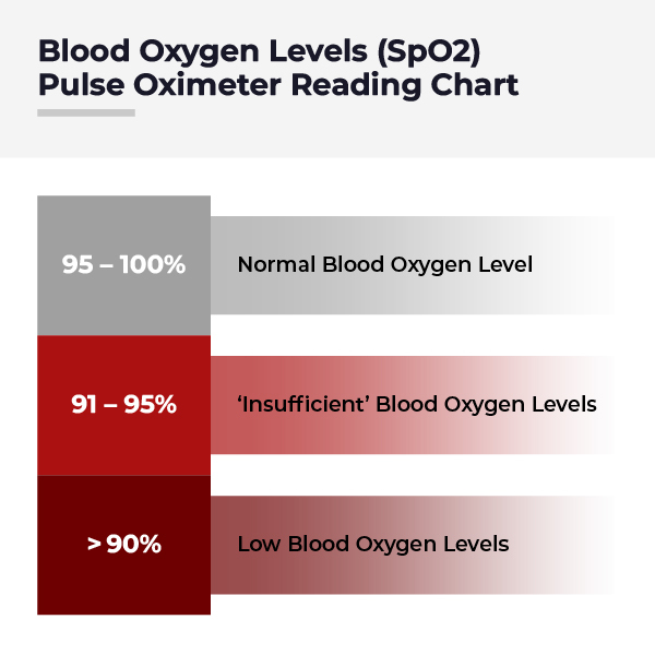 Normal Spo2 Level 2025 Normal Spo2 Level 2025