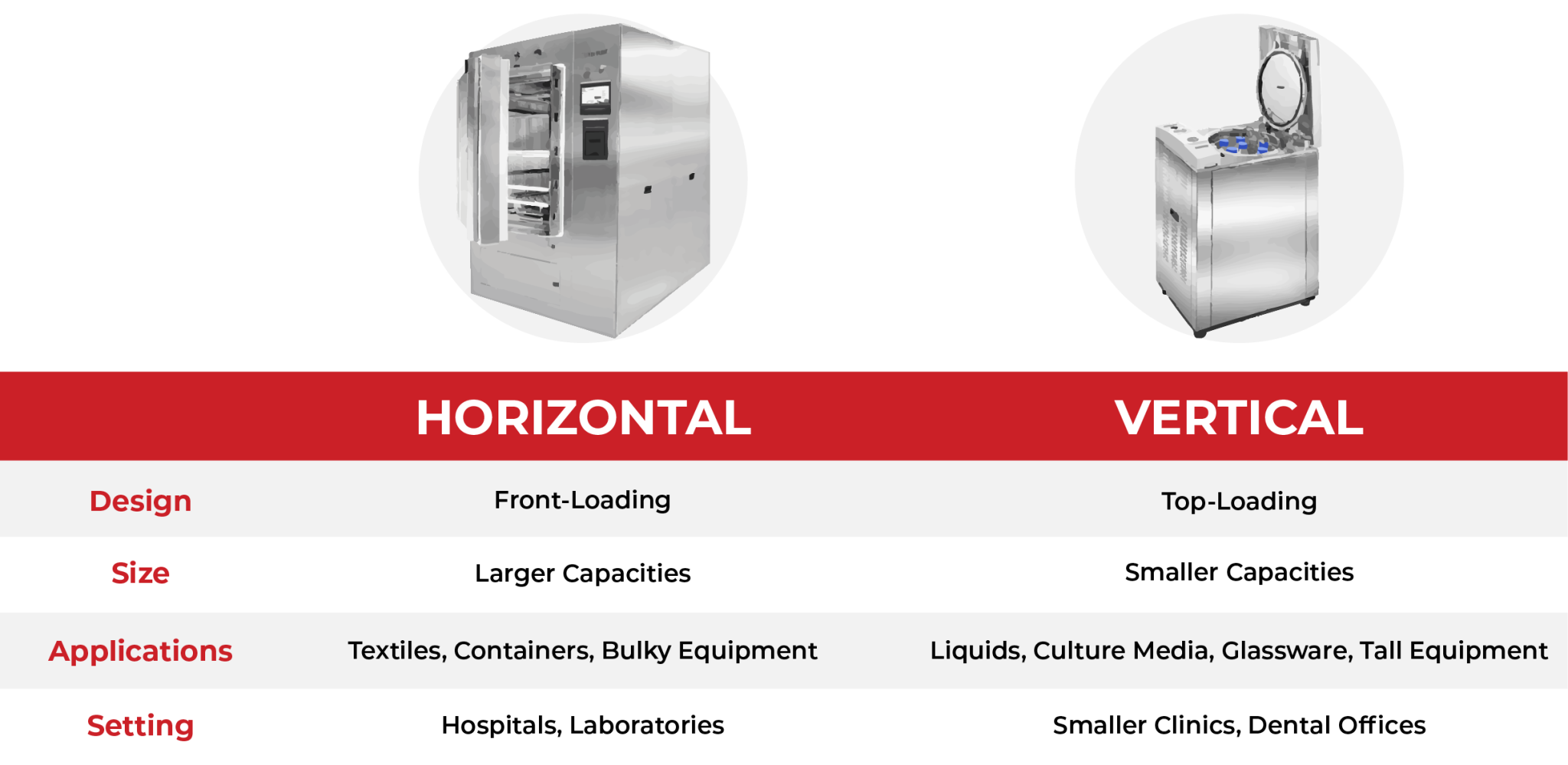 Horizontal vs. Vertical Autoclaves: What are the Differences? - CardiacDirect