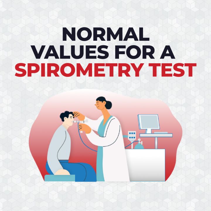 Normal Values for a Spirometry Test - CardiacDirect